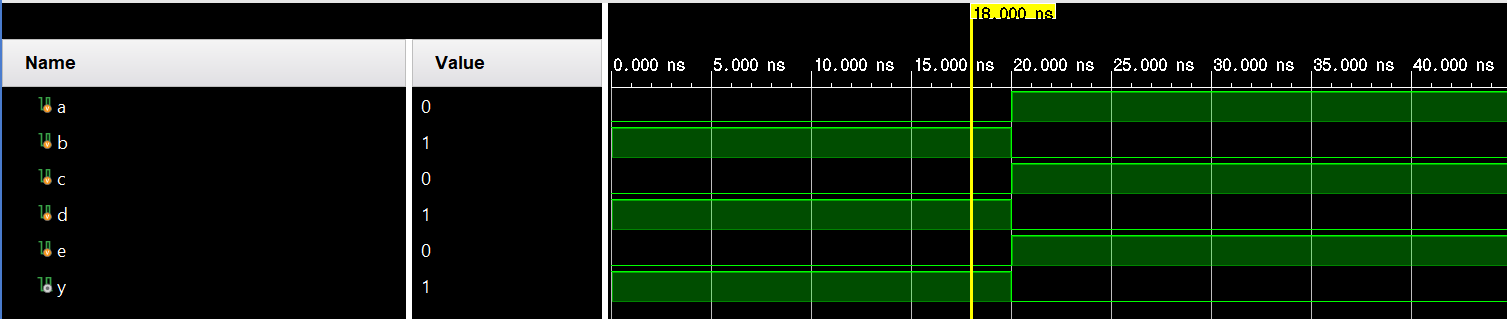 [18] Verilog HDL 조합회로 구현(NAND, NOR, BOOL, TRUTH TABLE, MUX)