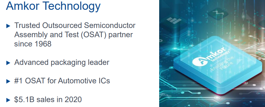 [미국 주식] 앰코 테크놀로지 Amkor Technology 세계 2위 반도체 후공정 OSAT 기업에 주목
