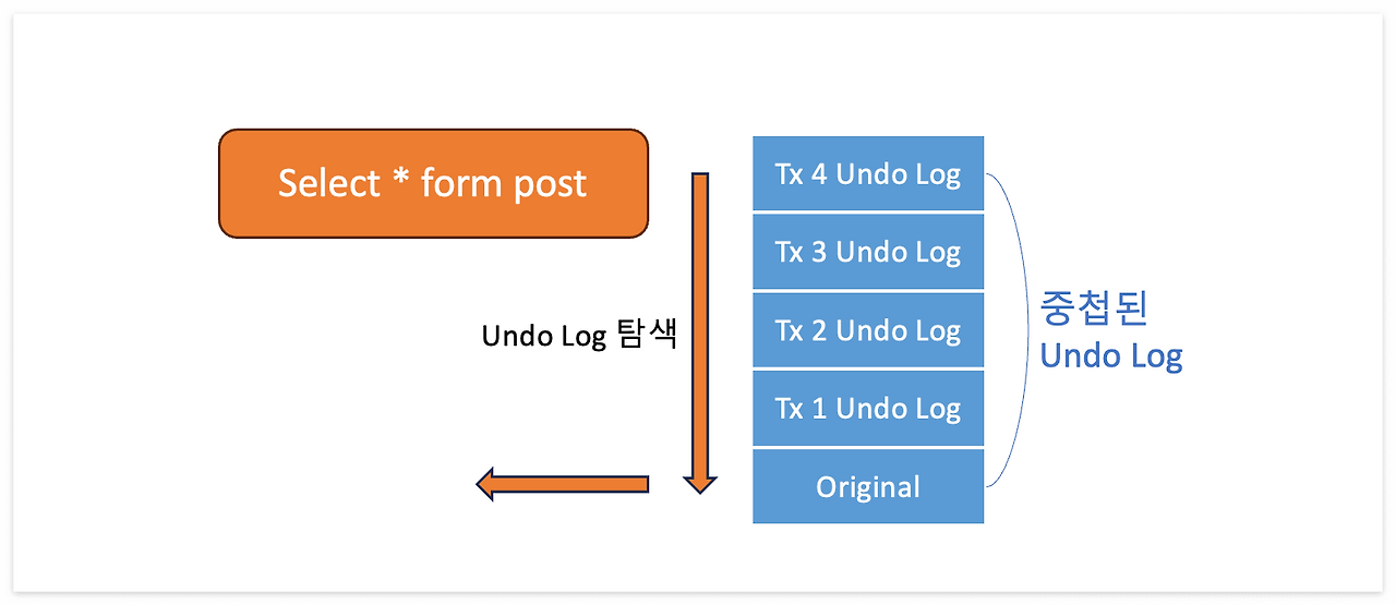 스프링 트랜잭션 — JDH's DevStory