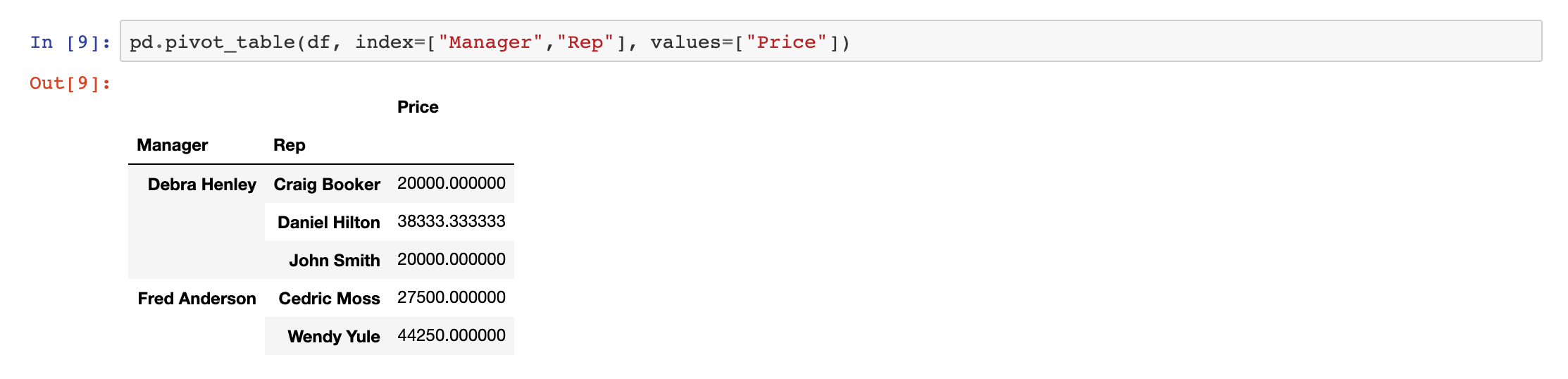  Python Pivot table 