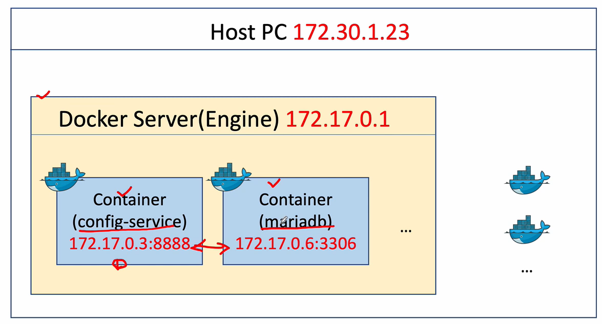 MS 들 dockerize + window local mysql data -> wsl2 docker mysql + kafka ...
