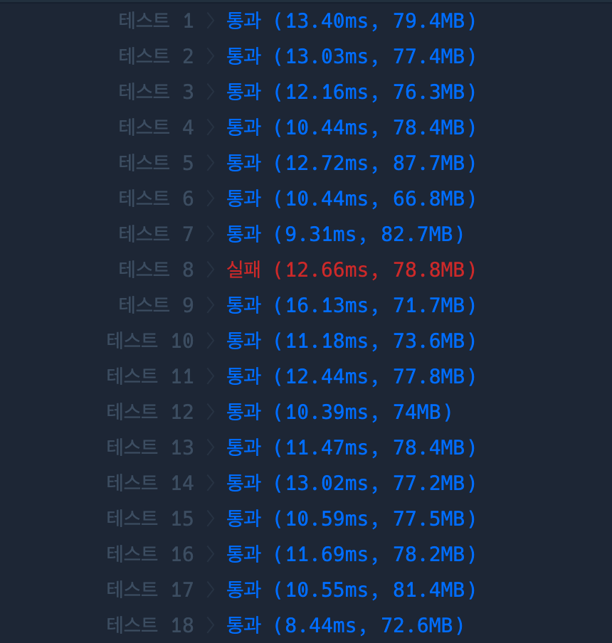 [코테연습] JadenCase 문자열 만들기