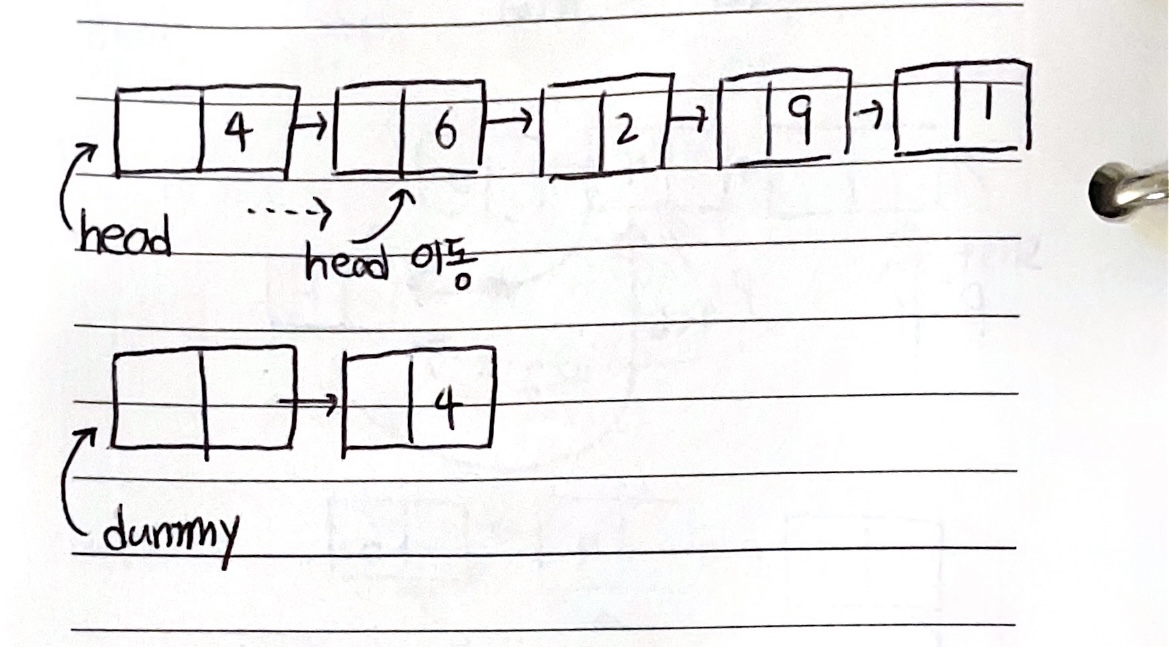 [Python][LeetCode] Insertion Sort List(삽입 정렬 리스트)