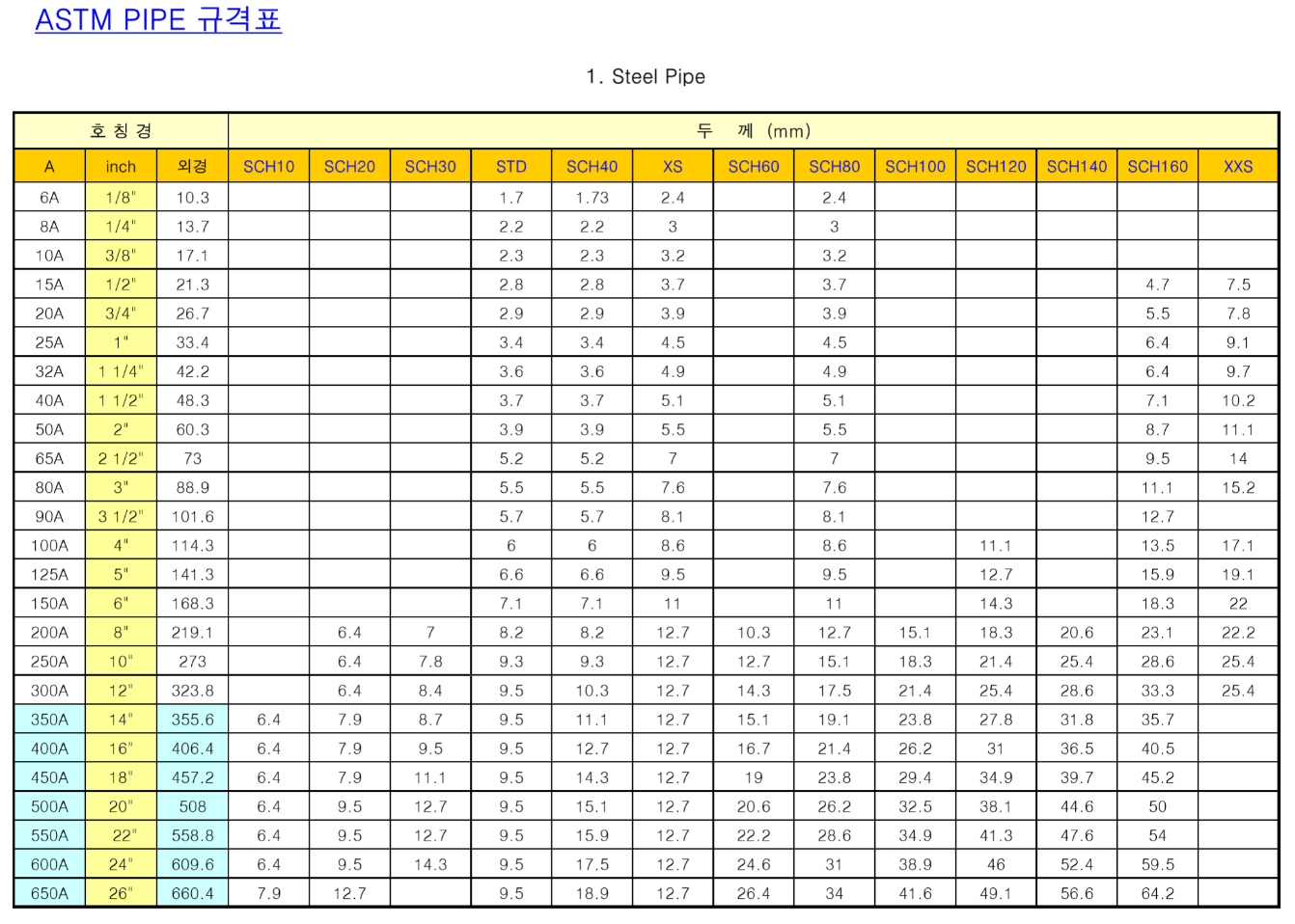 ASTM PIPE 규격