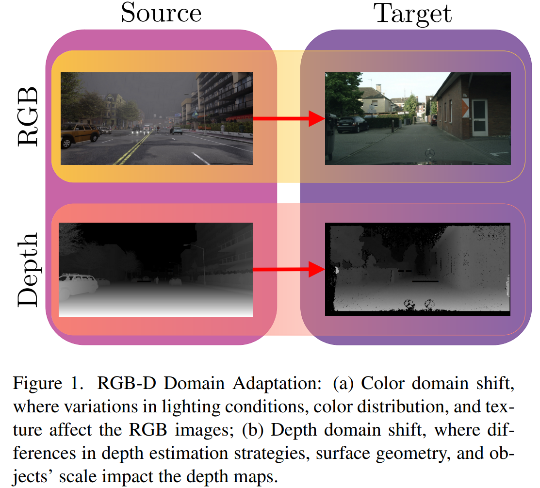 0326 Source-Free Domain Adaptation for RGB-D SemanticSegmentation with Vision Transformers
