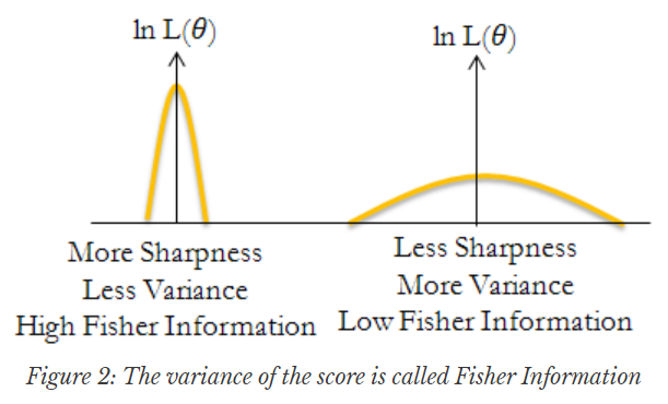 Deep-dive into Optimization : Second-order method - Updated