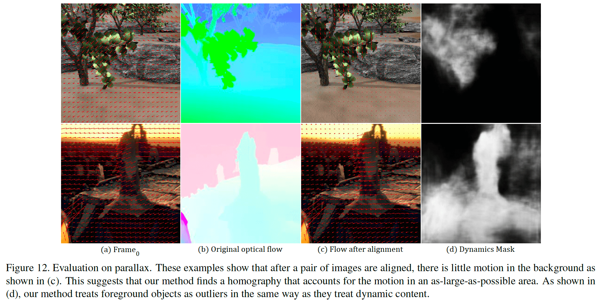 Dynamic Scene Deep Homography Estimation - 논문 리뷰