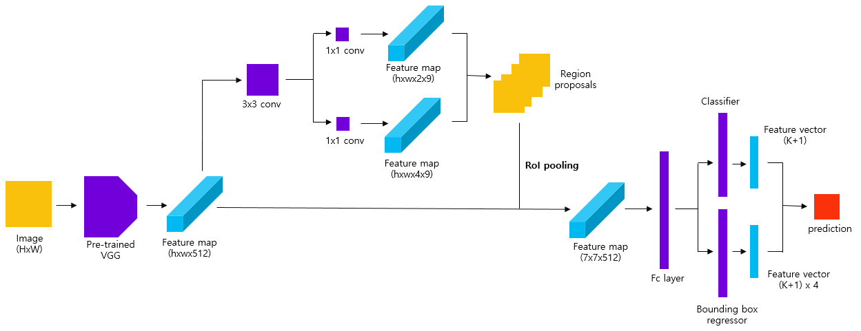 Mask R-CNN(2017) : 네이버 블로그