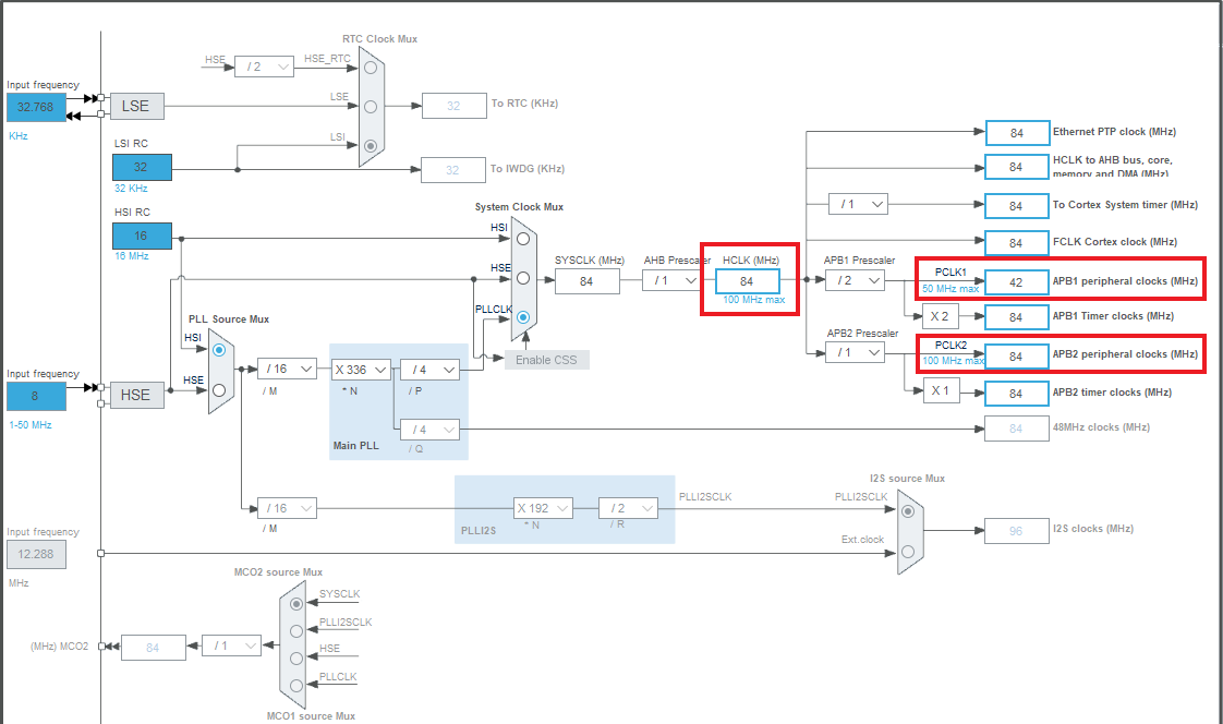 [Harman 세미콘 아카데미] 38일차 - ARM & RTOS 활용(ADC, Interrupt, Timer)