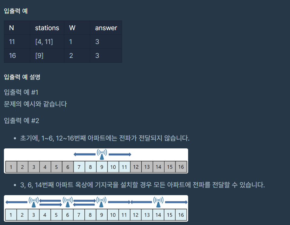 [프로그래머스][Java][Lv. 3] 기지국 설치 — MegaMaker Studio