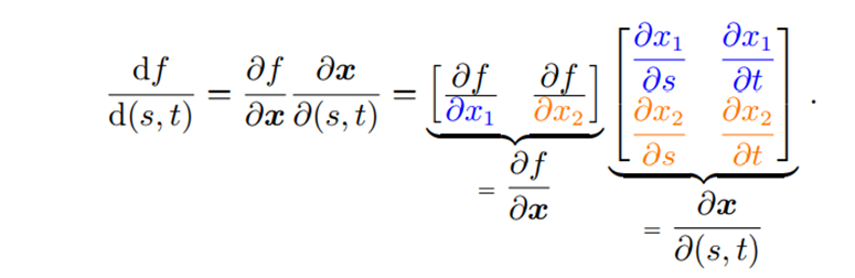 [Dive into Deep Learning / 2주차] PyTorch Automatic Differentiation