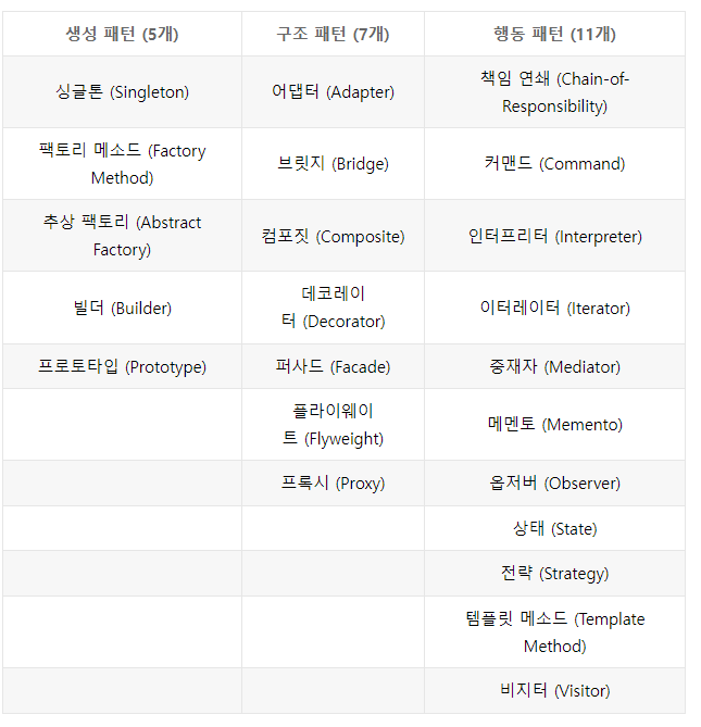 springBoot_개념_Day_17