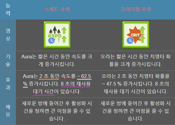 Bit Flag Enum으로 스킬 태그 만들기 — GP