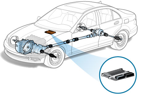 ECU(Engine Control Unit/Module)란? 센서(Sensor)와의 연동