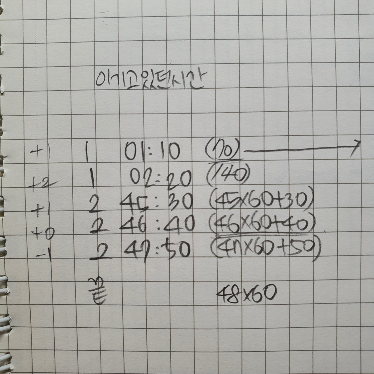 [백준|python] 2852번 NBA 농구 — Koala