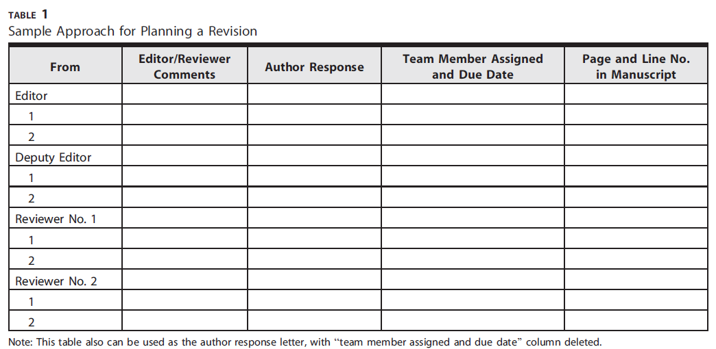 Elsevier期刊论文Word模板使用详解-CSDN博客