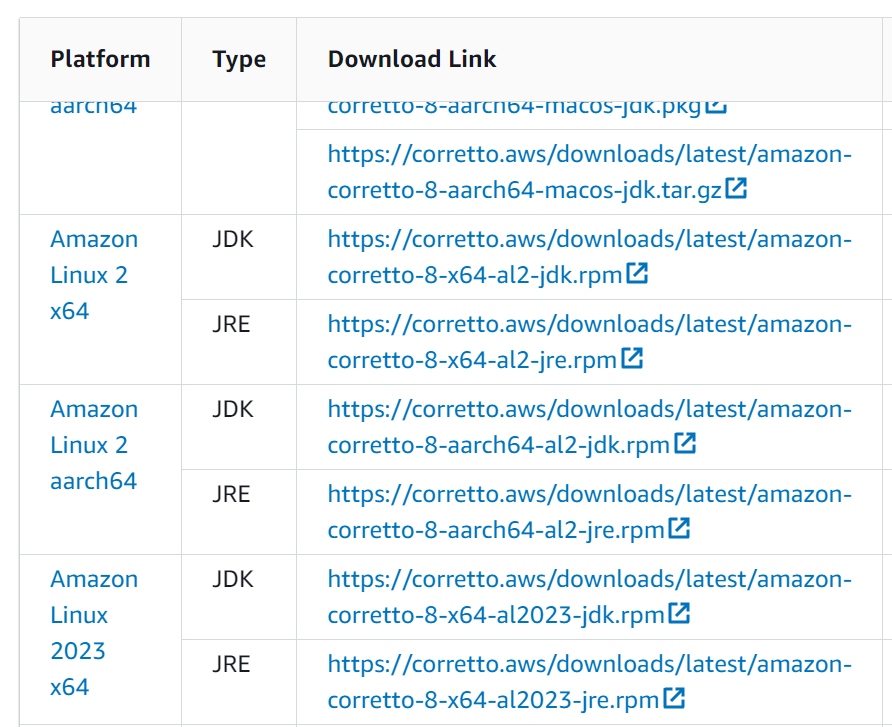 Amazon Linux에서 Java Java8 설치하는 방법