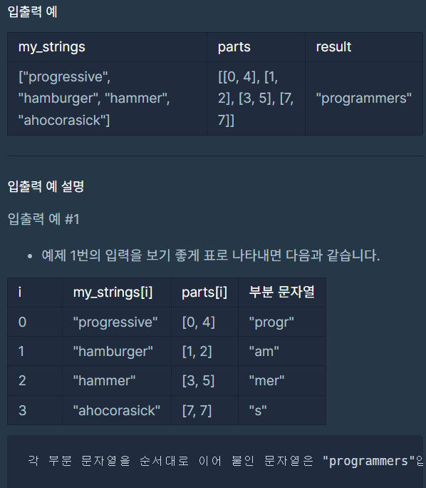 [프로그래머스] Lv.0 /부분 문자열 이어 붙여 문자열 만들기 (파이썬/Python)