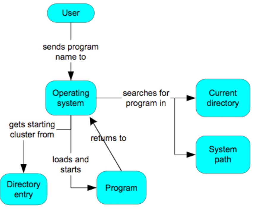 2강 - X86 Proceesor Architecture