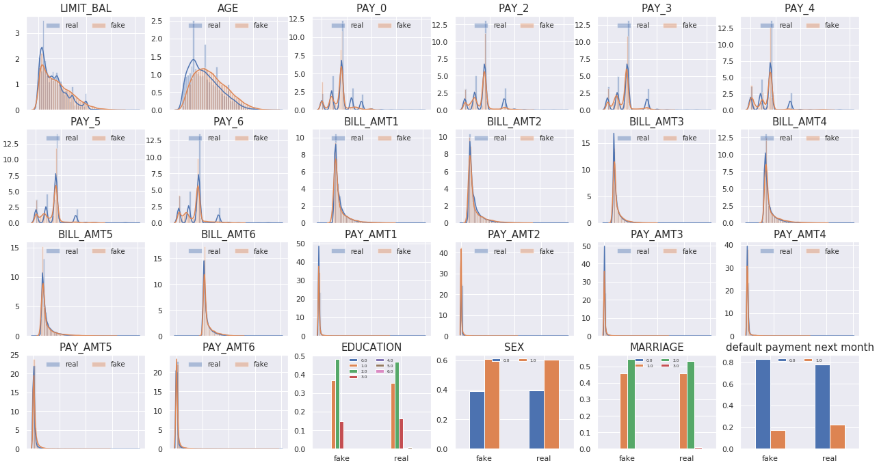 [ Python ] density plot과 count ratio plot 그리기