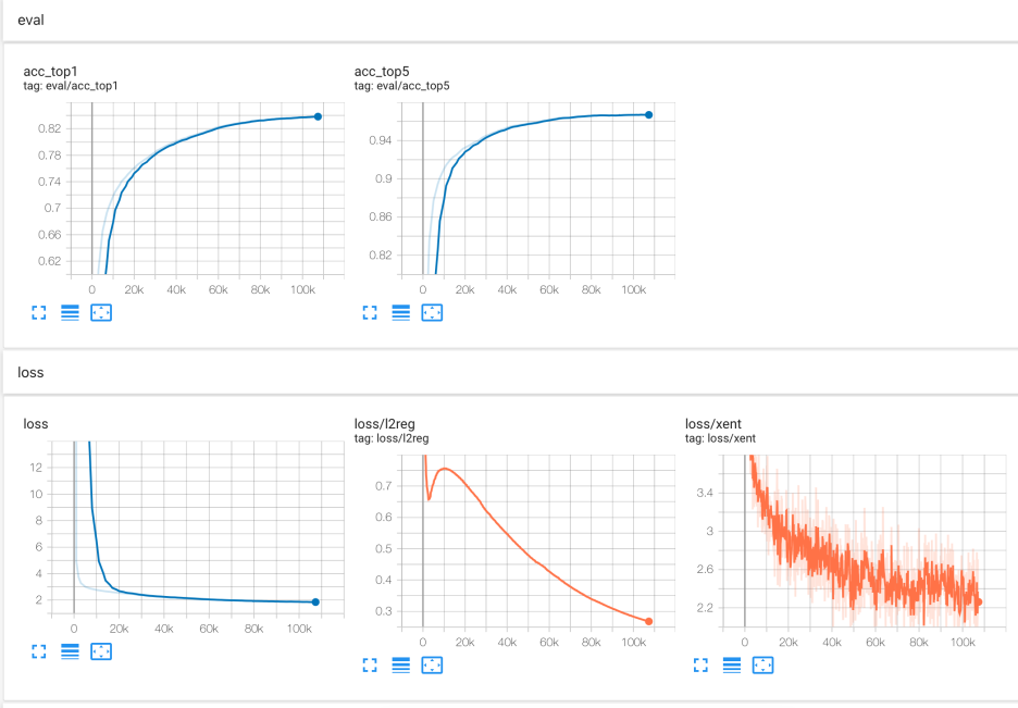 파이썬 프로그래밍 Classification EfficientNet