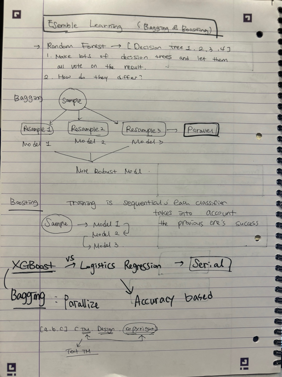 Ensemble Learning (Bagging & Boosting)