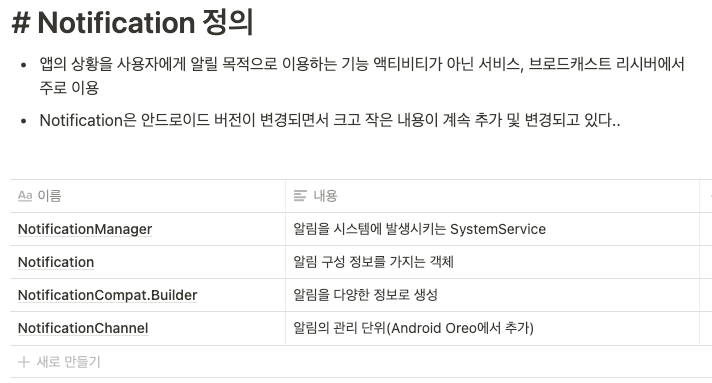 [Android] Firebase FCM (FCM, Notification, PendingIntent) 연동하기