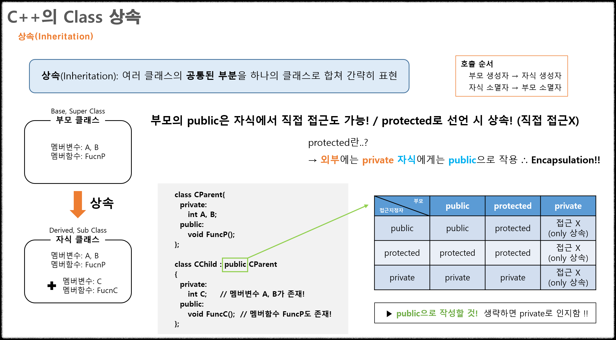 [C++] 10. C++ Class 상속(Inheritation)