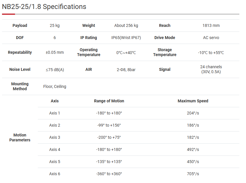 ROKAE ROBOTICS NB25-25/1.8