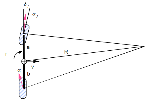 [AD] Bicycle Dynamic Model 설명