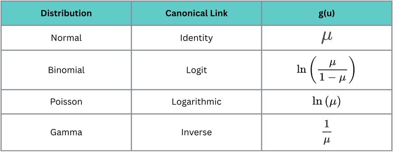 Interpretable ML (linear regression, GAMs-generalized additibe model, Explainable boosting ...