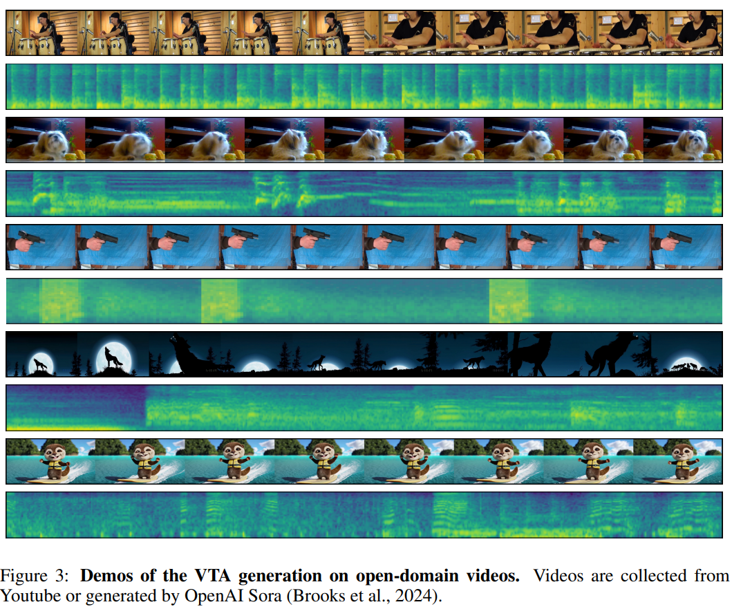 [논문] Video-to-Audio Generation with Hidden Alignment