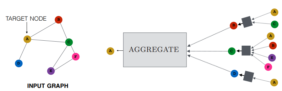 [CS224w] 4. Graph Neural Networks