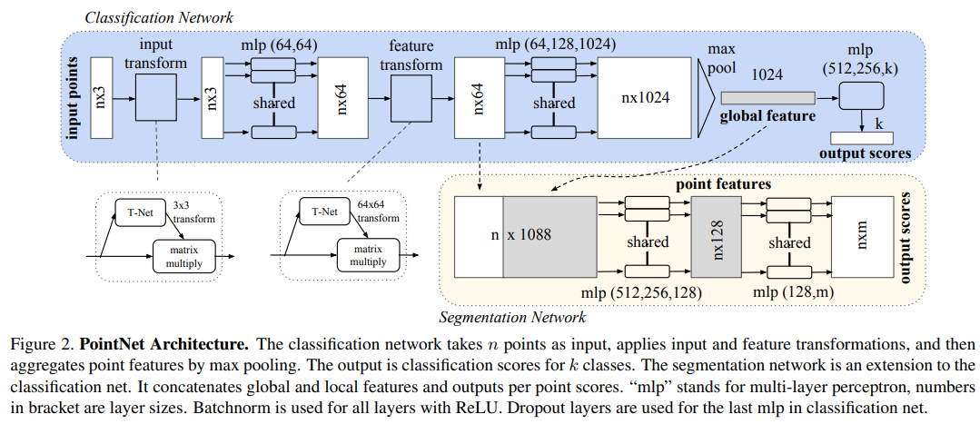[PyTorch Implementation] PointNet 설명과 코드