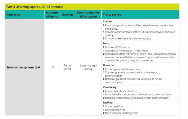 PTE Listening: Summarize Spoken Text (SST) PTE Listening: Summarize Spoken Text (SST)