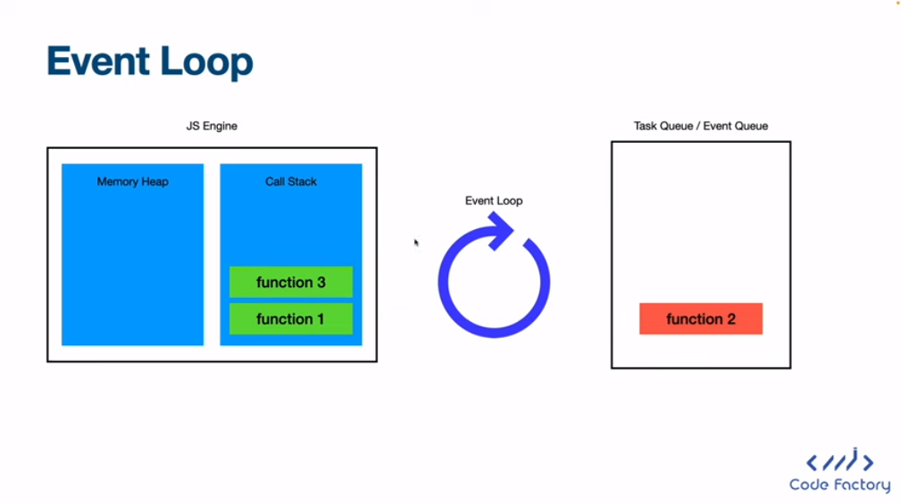 Callback, promise, async / await