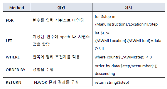 Ajax(Asynchronous JavaScript and XML) 웹 개발 기법, RSS(Rich Site Summary ...