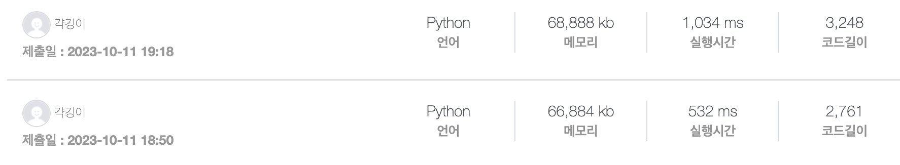 [SWEA/Python] 1949. [모의 SW 역량테스트] 등산로 조성