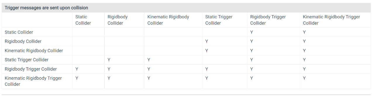 Unity - Collider,Collision,Trigger 정리