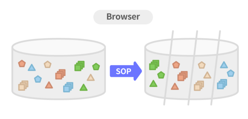 [Dreamhack] Mitigation: Same Origin Policy