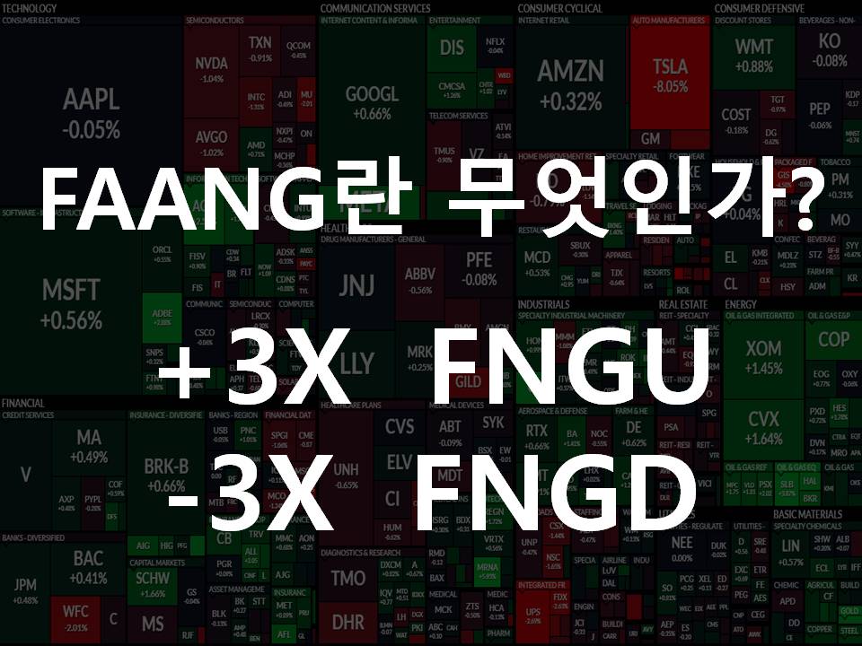 미국주식 빅테크 관련주 faang etf 레버리지 와 인버스 티커! 페이스북(meta),애플,아마존,넷플릭스,구글