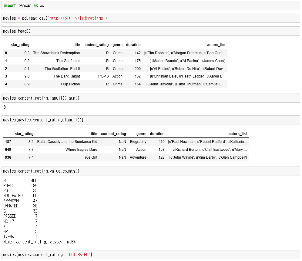 How do I avoid a SettingWithCopyWarning in pandas?