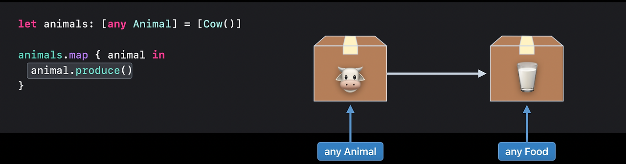 [Swift] Protocol(1) - (some과 any는 왜 필요할까?)