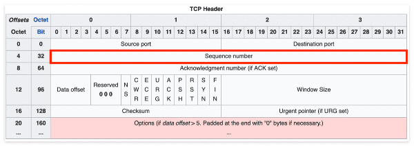 [Network] TCP Packet(Segment) 분석