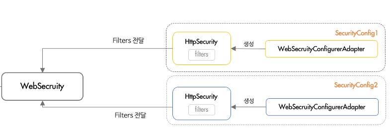 Spring Security (3) - Security Filter Chain