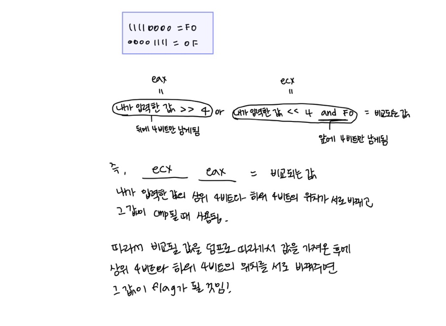Dreamhack rev-basic-4