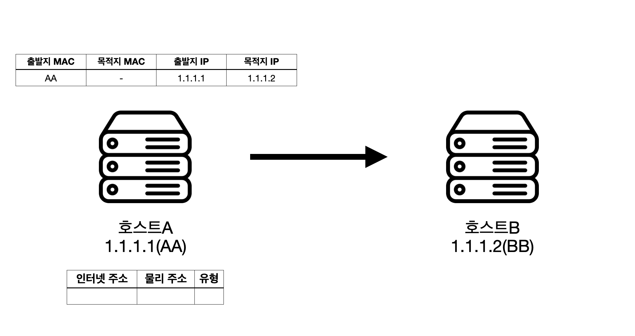 ARP(Address Resolution Protocol)