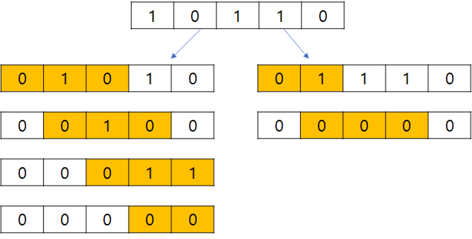 [자바] 백준 14927 - 전구 끄기 (java) - Nahwasa