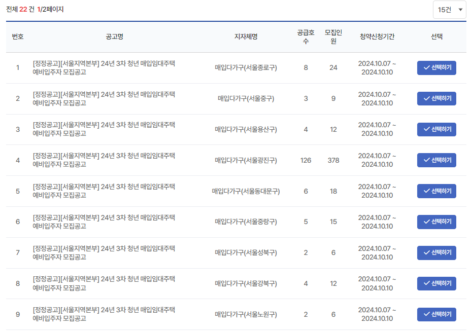 LH 청년매입임대주택 3순위 청약 신청 후기