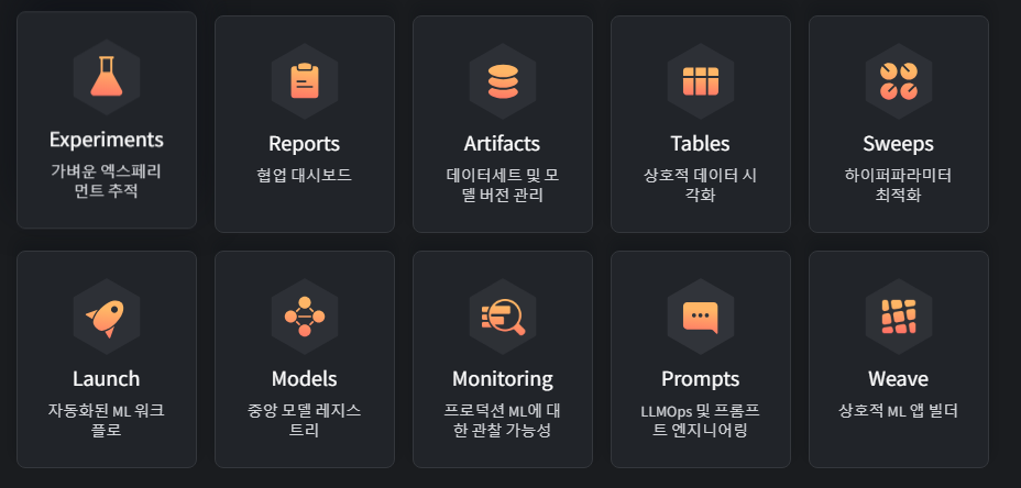 [Wandb] Wandb 사용법 + Sweep with Pytorch